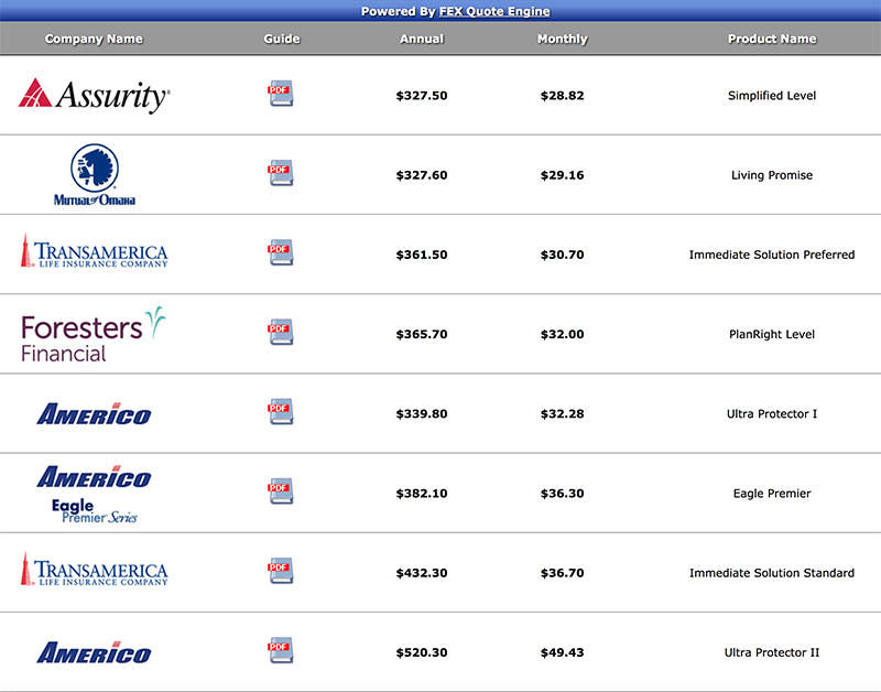 LTA Marketing Group | Insurance Marketing Organization | Final Expense